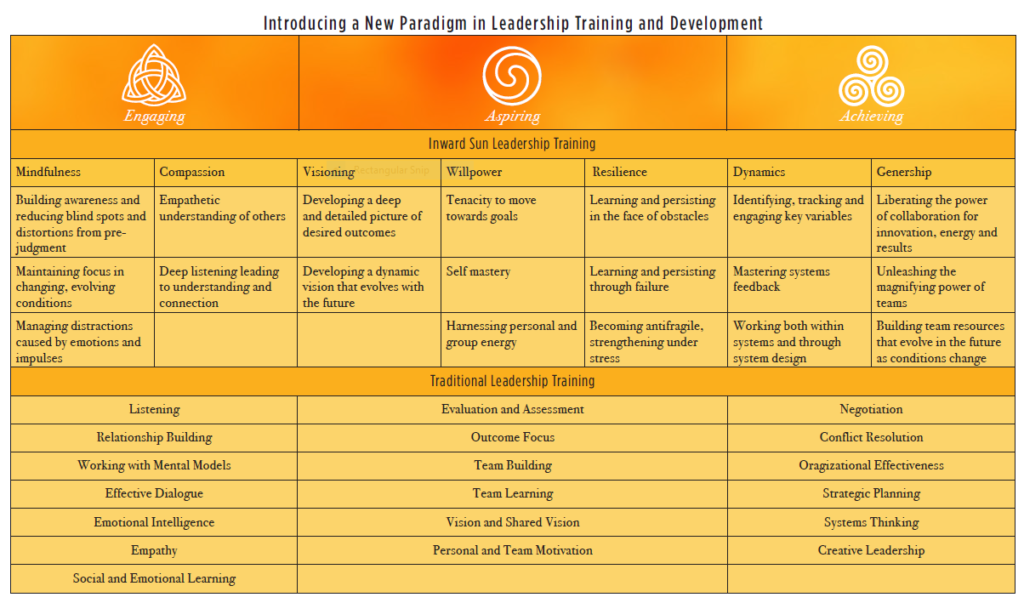 Leadership Development | I-LEAD
